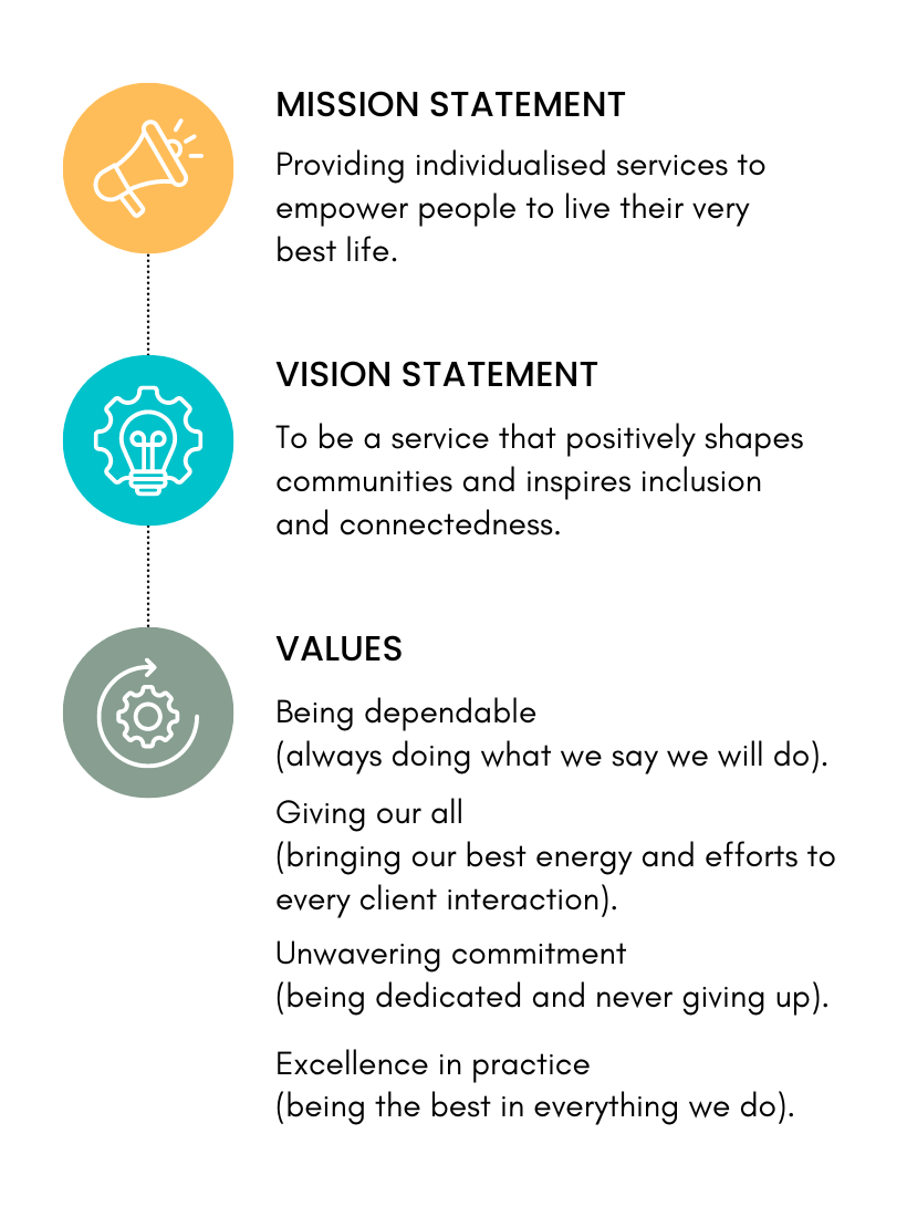 About Us - Step As One Disability Services